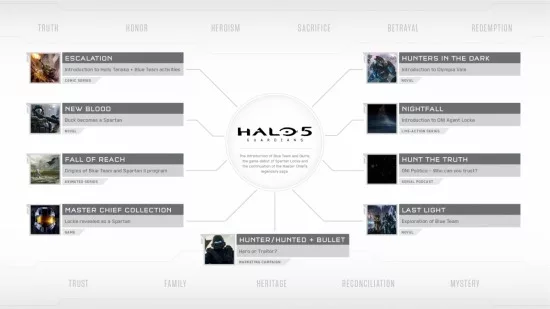 [Màj] [Récap] Panel Hunt for the Truth | Halo.fr